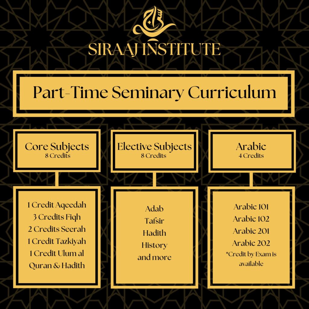 Siraaj Institute